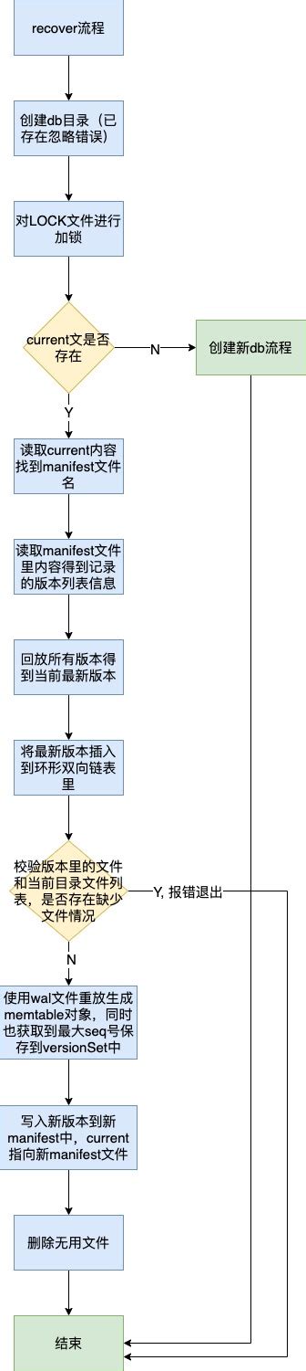 Leveldb架构解析 Luohaixian 博客园