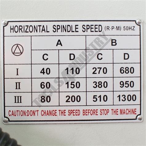 Metal Lathe Speed Chart At Elvis Nusbaum Blog