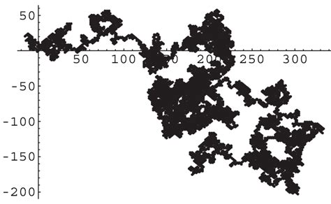 Classical Random Walks Download Scientific Diagram