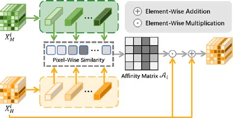Figure 3 From Learning Nighttime Semantic Segmentation The Hard Way Semantic Scholar