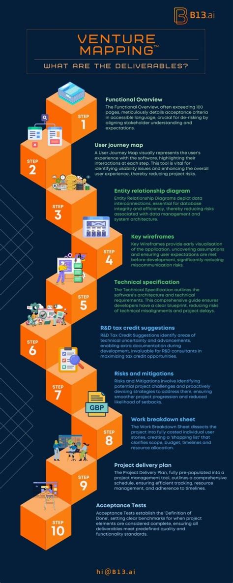 venture mapping by b13 ai