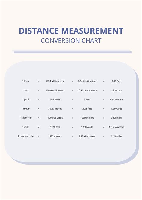 Free Distance Measurement Conversion Chart Template To Edit Online