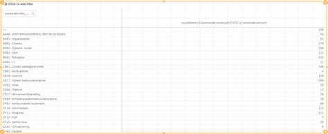 Solved Qlik Sense Variable Calculation Before Expression Qlik