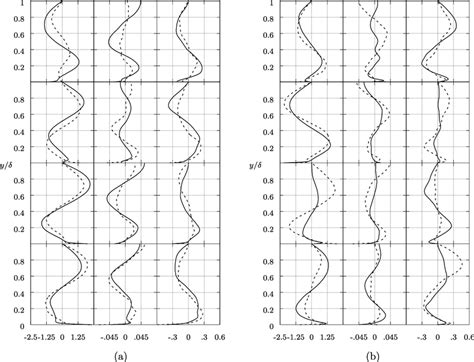 Real A And Imaginary B Components Of Scaled Eigenvectors Download Scientific Diagram