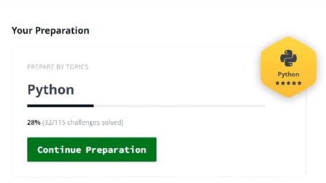 Megha Rajkumar On Linkedin Hello Everyone I Have Successfully