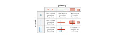Geometry Functions Arcgis Arcade Esri Developer