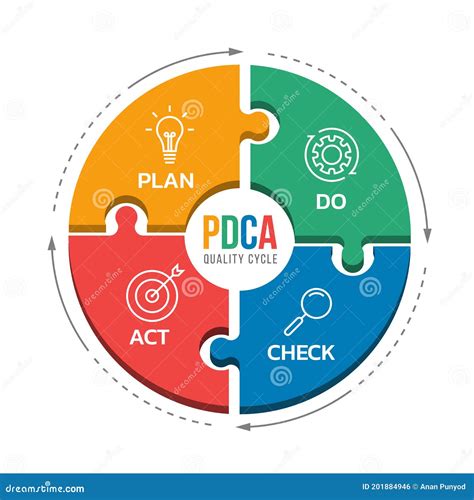 Qa Of Machine Learning Models With Pdca Cycle Data Analytics