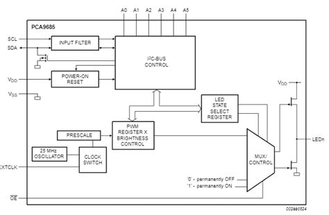 Rpi Mdi Land Boards Wiki