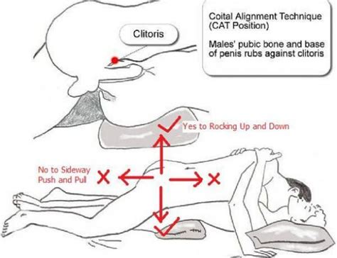 Sex Positions For Her