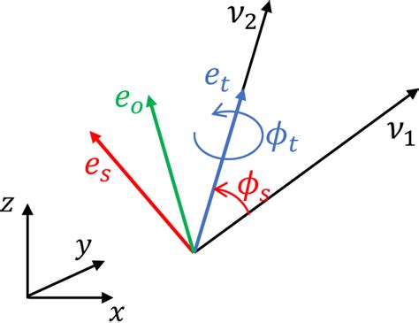 Figure 10 From Factor Graph Dimensionality Reduction Using Lateral