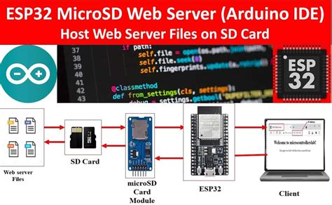 Microcontrollers Tutorials And Projects