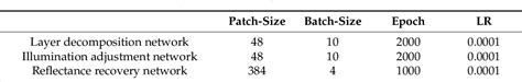 Table 1 From Application Of Yolov4 Algorithm For Foreign Object
