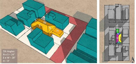3d model used to run simulations on shading analysis the rooftop is