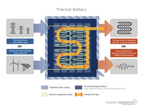 Battery Heating System