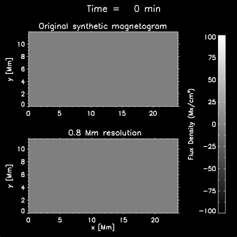 Solar Mhd Group At Mps