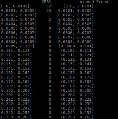 Python Pandas Iterate Over A Row And Adding The Value To An Empty Column Stack Overflow