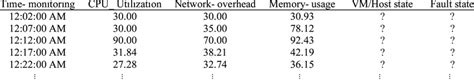 Sample Dataset Of Testing Metrics Download Table