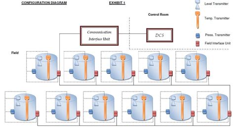 Terminal Automation System Market ITS International