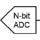 Floating Point ADC Architecture With M Bit Exponent And N Bit Mantissa