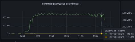 implementing a new io scheduler algorithm for mixed read write