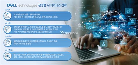 생성형 Ai 뜨니 델 테크놀로지스도 떴다ai서버 분기 매출 5억달러 달성 전자신문