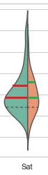 Python Quartiles Line Properties In Seaborn Violinplot Stack Overflow