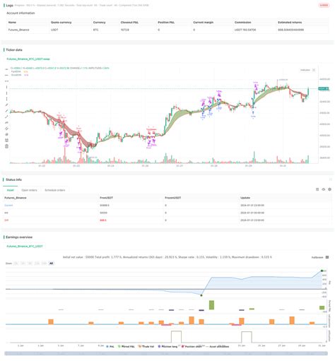 The Dual Quant Trading System The Strategy Combines The Cci By
