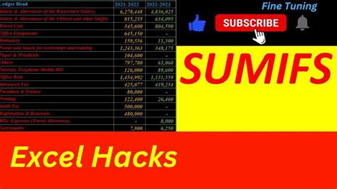 Sumifs Bangla How To Use Sumifs Function In Excel Bangla Step By Step