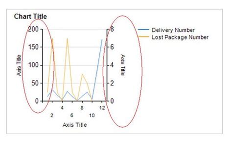 Double Y Axis Graphs