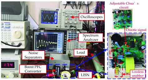 Circuit Experiment Download Scientific Diagram Circuit Experiment Download Scientific Diagram