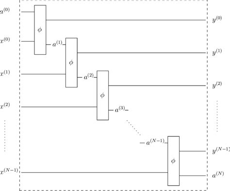 Figure 11 From Turbo Codes Quantiques Semantic Scholar Figure 11 From Turbo Codes Quantiques Semantic Scholar