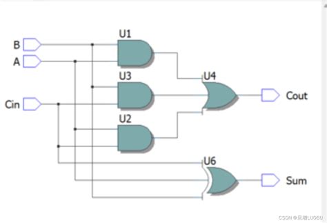 Verilog语言三 八译码器和全加器38译码器并行语句 Csdn博客