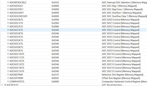 tms320f28027f adc sampling observed at every 2 pwm cycles instead of