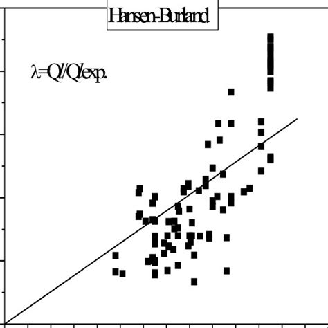 Pdf Assessment Of Spt Based Methods Of Pile Bearing Capacity Analysis Of A Database
