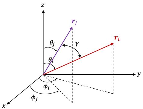 the angle between two vectors in spherical coordinates mono mole