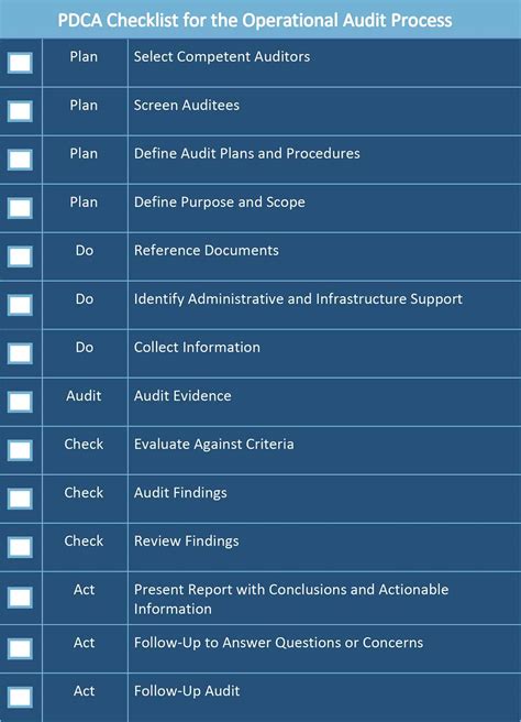 All About Operational Audits Smartsheet All About Operational Audits Smartsheet
