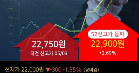 제이브이엠 52주 신고가 경신 내려간 주가 올라가는 실적 이베스트투자증권 Buy