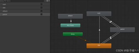 Unity小框架（1） Fsm有限状态机unity有限状态机 Csdn博客