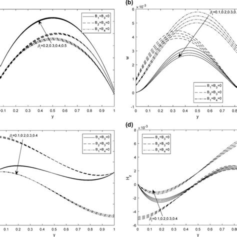 A Primary Velocity With Ion Slip Parameter For Download