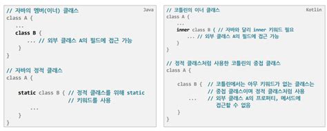 [kotlin] ch3 2 다양한 클래스와 연산자 오버로딩