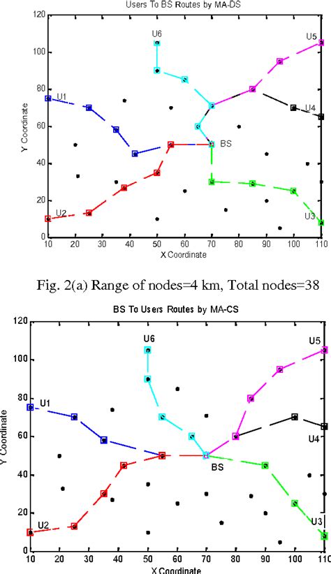 Figure 1 From Simple Routing Algorithm For Multi Hop Wireless Network Semantic Scholar