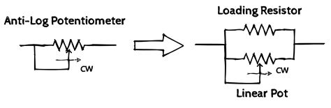 Log Pots For All Circuits Et Al
