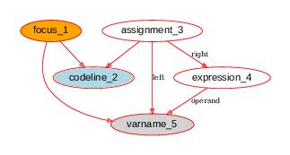 Context Graph And Excerpt From A Text Template To Deliver Meaningful Download Scientific