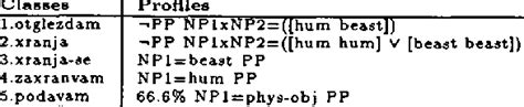 Classes And Instances Download Table