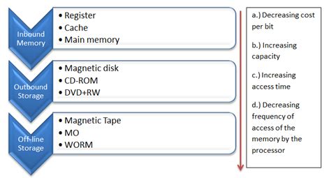 Computer System Architeture Chapter Memory System Architecture