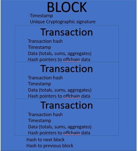 Simplified Block Structure Download Scientific Diagram