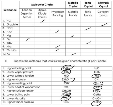 Solved Metallic Crystal Ionic Crystal Network Crystal Molecular Crystal Substance London Dipole