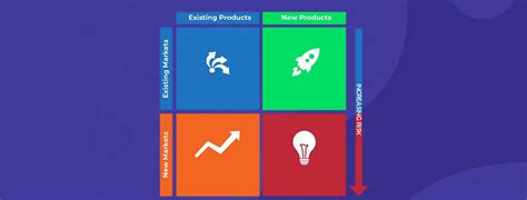 Mengenal Ansoff Matrix Dan Strategi Penerapannya