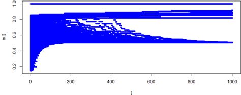 The Effect Of Two Classes Of Stubborn Agents Fixed β 1 Time Download Scientific Diagram