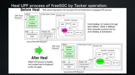 openstack tacker demo youtube